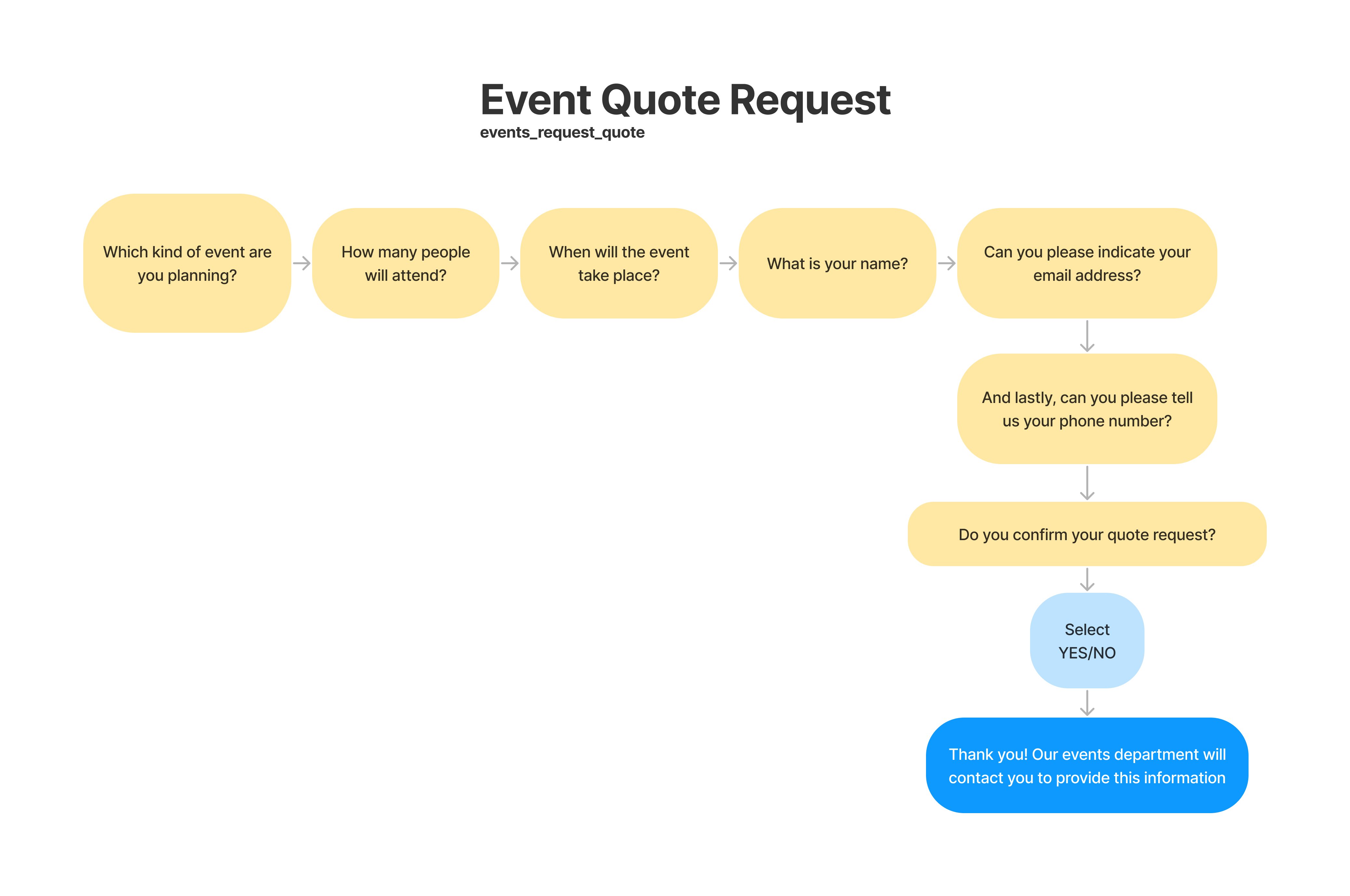 Faqs Chatbot Flows 2554